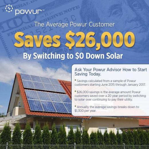 Zero Down Solar Power – Energize Your Energy